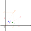 Introduction aux matrices de rotation - Mathweb.fr