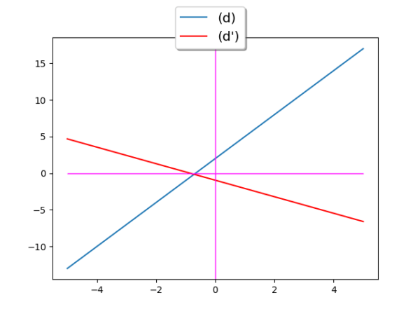 Introduction aux matrices de rotation - Mathweb.fr